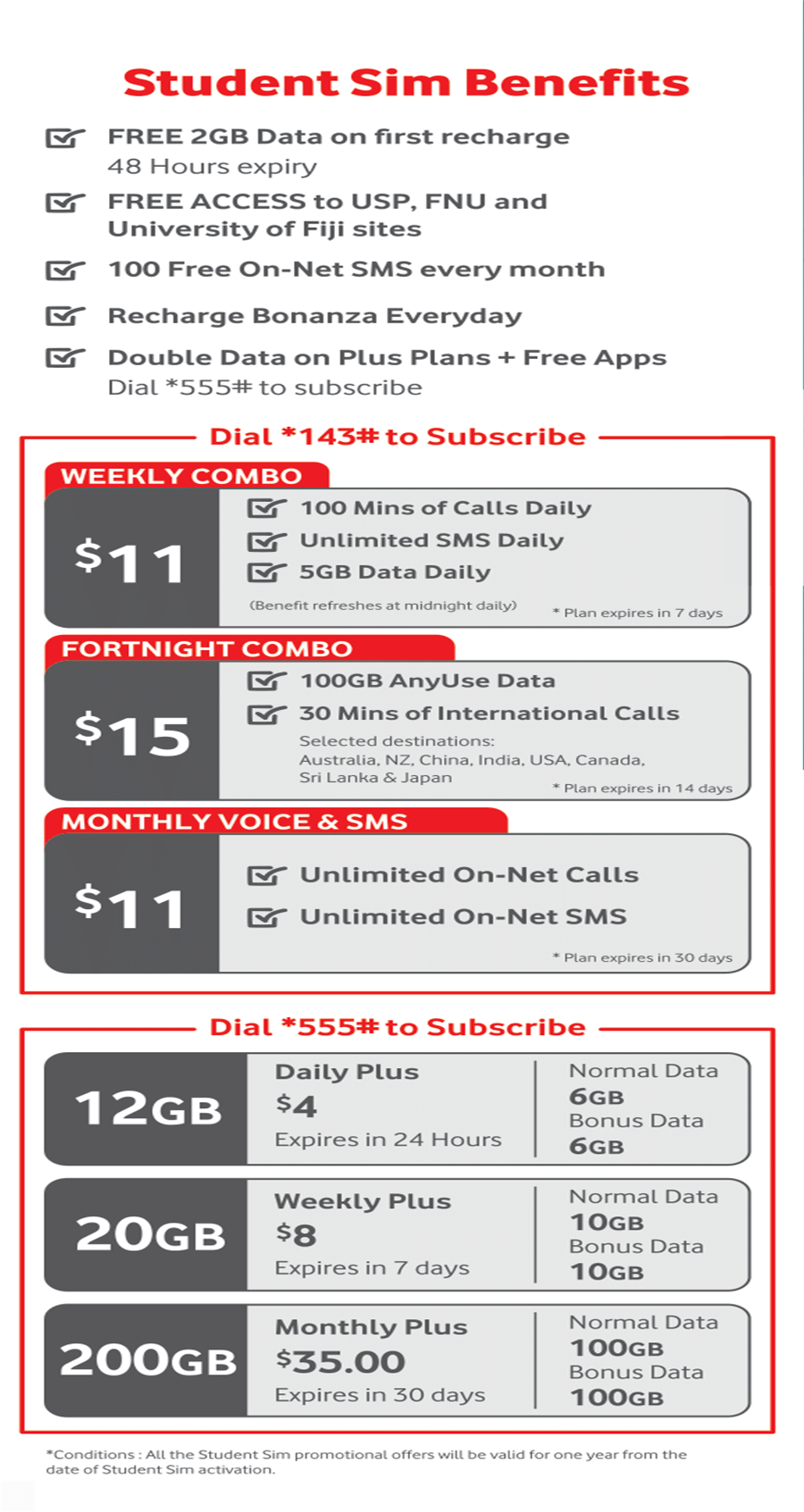 Vodafone Fiji - Student Sim