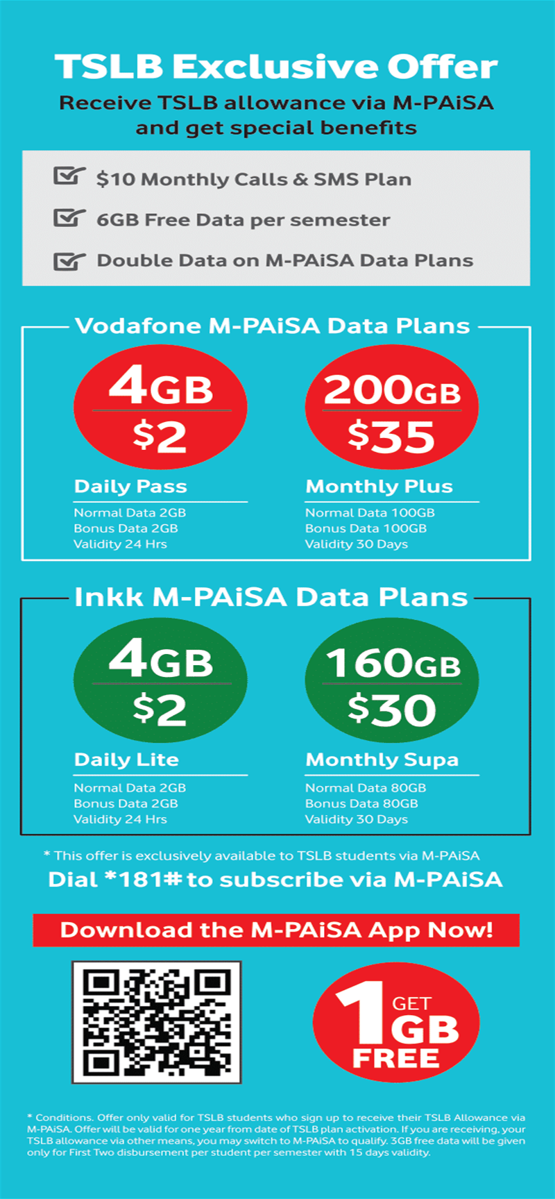 Vodafone Fiji - Student Sim