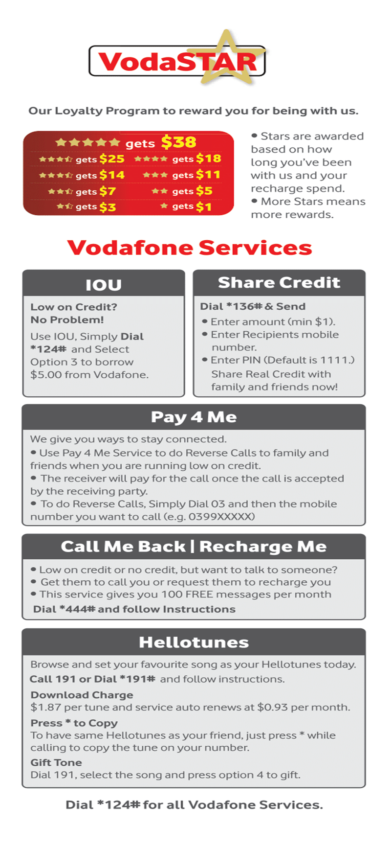 Vodafone Fiji - Student Sim